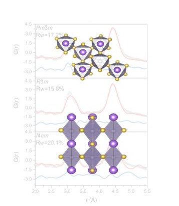 Publications – Energy AND MATERIALS CHEMISTRY GROUP